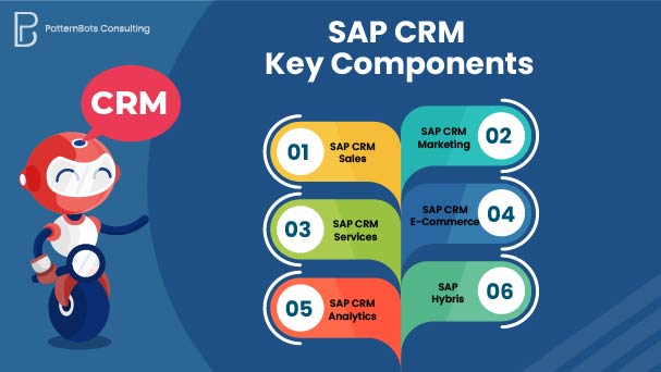 SAP CRM Software: Components, Capabilities, Benefits & More